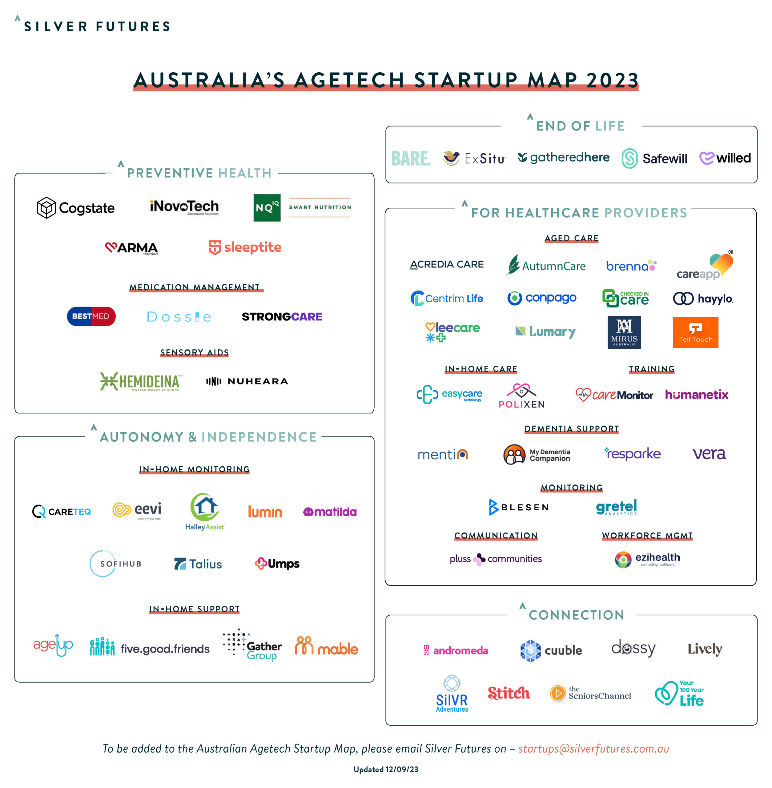 Agetech Map | Silver Futures