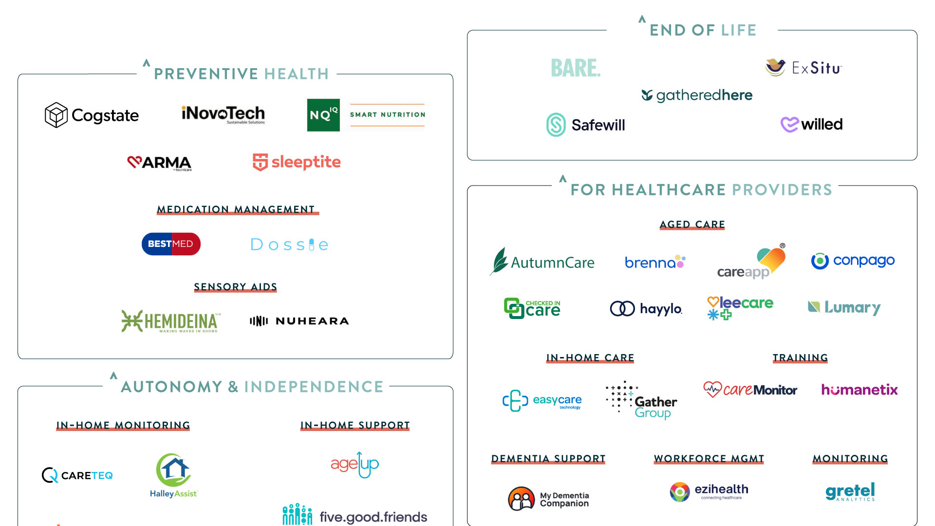 Unveiling the Silver Futures Australian Agetech Map 2023 | Silver Futures