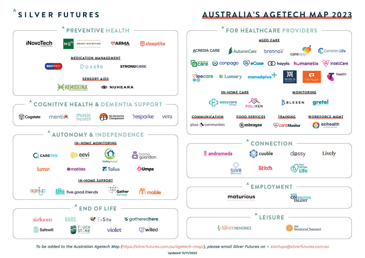 Agetech Map | Silver Futures